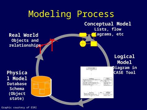 Ppt Real World Objects And Relationships Database Schema Object