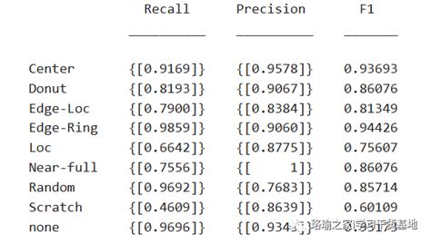 【程序】基于matlab使用卷积神经网络对晶圆图上的八种制造缺陷进行分类 知乎