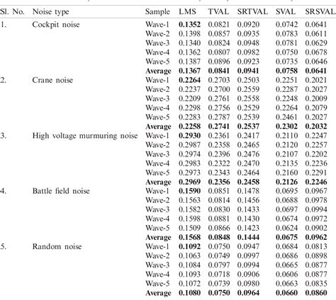 Table 3 From An Efficient Reference Free Adaptive Learning Process For
