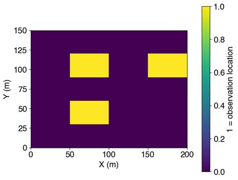 Correlation Matrices Building For Covariance Localization — Pyesmda 04