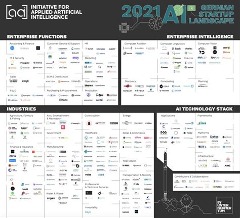 Autoretouch On Linkedin Startup Ai Unternehmertum Artificialintelligence Machinelearning