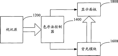 Field Sequential Color Display And Color Sequence Control Method Thereof Eureka Patsnap