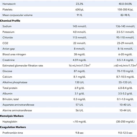 Plasmic Score Grading Schema And Patient Specific Evaluation