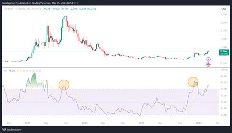 a parabolic run can take cardano to 10 top analyst