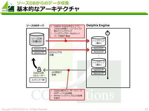 delphixのアーキクチャと基盤となるテクノロジ zfs oracle database コーソルdatabaseエンジニアのblog