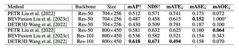 UAV3D A Large Scale 3D Perception Benchmark For Unmanned Aerial Vehicles