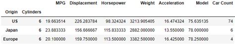Pandas Groupby And Pivot Tables Canard Analytics
