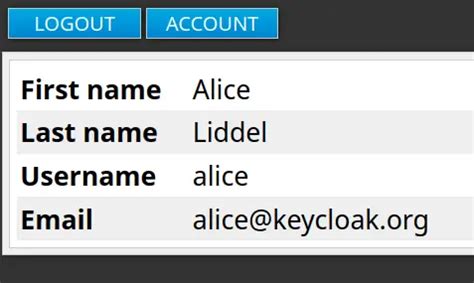 Using SAML With Keycloak Mastertheboss