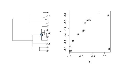 Testing Significant Differences Between Regressions In R Cross Validated