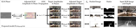 Figure 1 From Neural 3d Holography Semantic Scholar