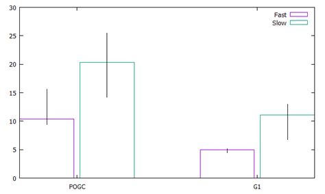 Gnuplot Grouping Data By Certain Column For Plot Stack Overflow