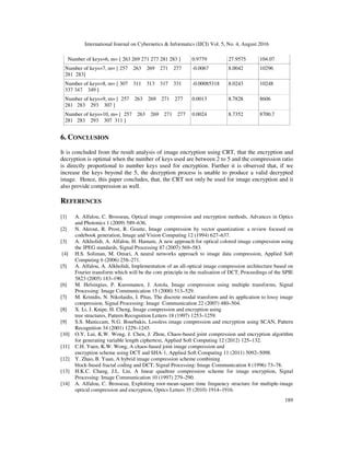 Performance Analysis Of CRT For Image Encryption PDF