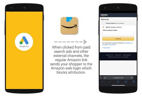 How To Generate Amazon Mobile App Urls For Ppc Campaigns To Open The App Urlgenius Blog