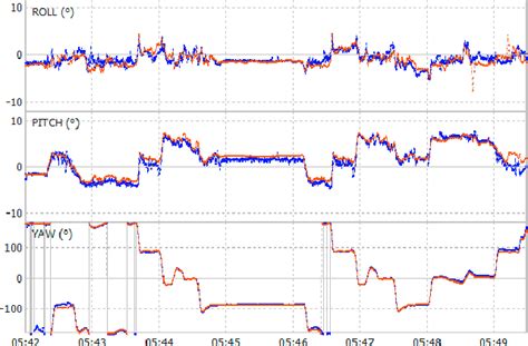 figure 1 from cycle slip detection and fixing by mems imu gps