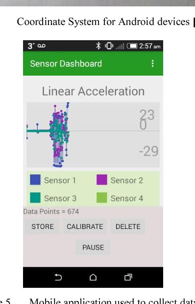 Figure 5 From A Wearable Sensing Framework For Improving Personal And Oral Hygiene For People