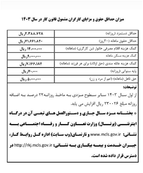 سقف حقوق کارگران 50 میلیون تومان شد میزان افزایش حقوق کارگران 1403