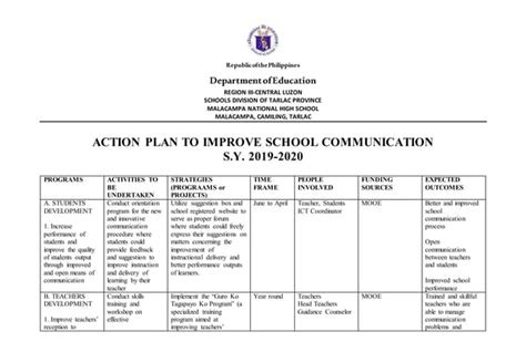 Action Plan Sip Sample