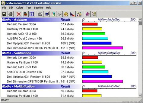 Passmark PerformanceTest Descargar