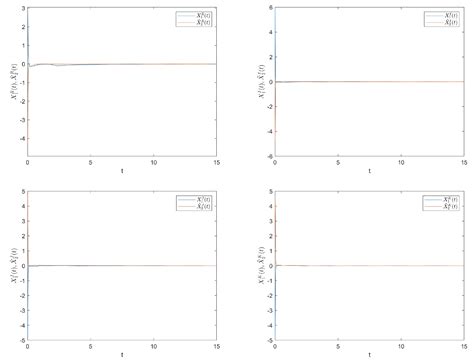 Mathematics Free Full Text Adaptive Global Synchronization For A Class Of Quaternion Valued