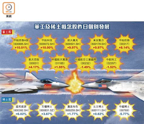 中美大博弈 軍工股火爆 東方日報
