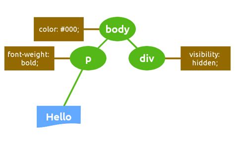 How To Optimize The Critical Rendering Path In Wordpress Centrio Host