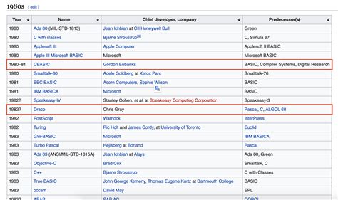 Learn How To Do Web Scraping In Node Js Wikipedia Case