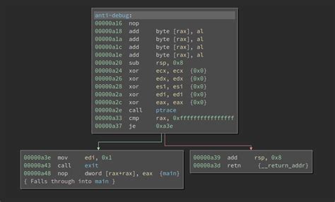 dealing with manipulated elf binary and manually resolving import