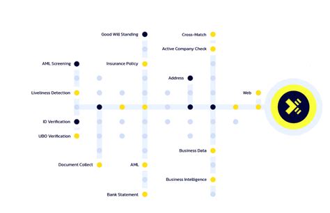 How To Build A Seamless And Compliant B2b Onboarding Kyb Flow Cellbunq