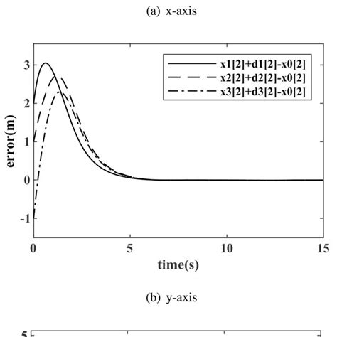 Position Tracking Error Download Scientific Diagram