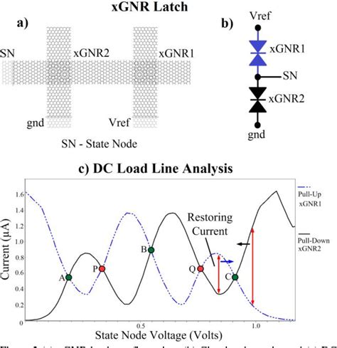 Figure 2 From Ternary Volatile Random Access Memory Based On