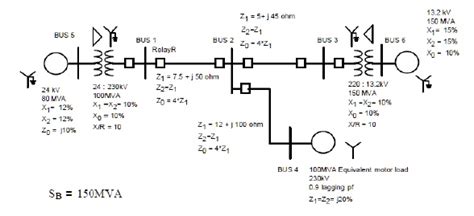 Solved Develop Positive Negative And Zero Sequence Ybus And Zbus