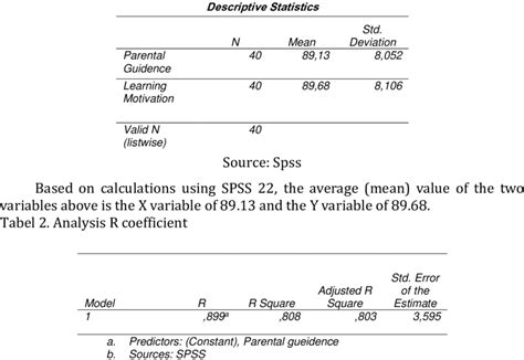 Results Of Correlation Analysis Of Variable X To Variable Y Download