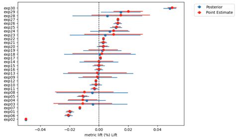 Strange Behaviour For Out Of Sample Predictions V PyMC Discourse