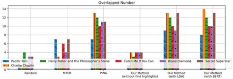 Entropy Special Issue Information Theoretic Methods In Data Analytics