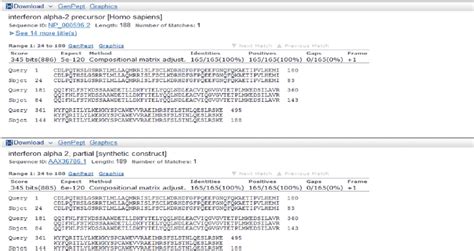 Blast Tool Confirmation Of Codon Optimized Ifnα 2b Amino Acid Sequence