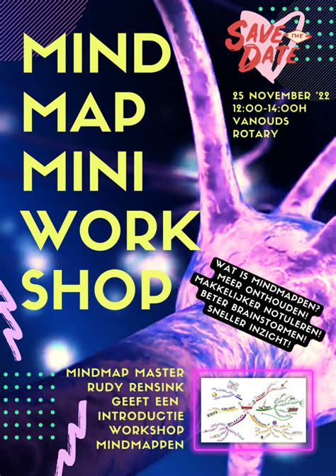 Mini MindMap Workshop MindMap Nederland