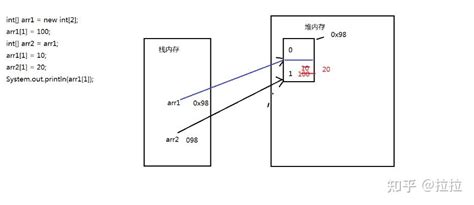 java入门基础篇建议收藏 知乎