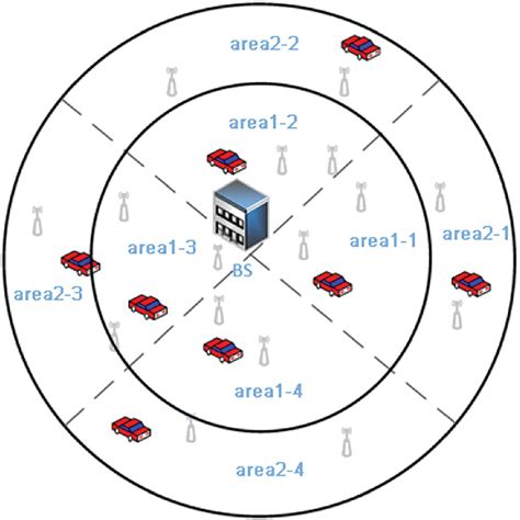 The Example Of Network Blocks According To Mpsa Scheme Download