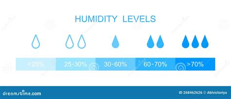 No Humidity Two Drops Icon Simple Glyph Flat Vector Of Weather Ban