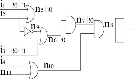 Figure 21 From New Approaches To Model Checking And To 3 Valued Abstraction And Refinement