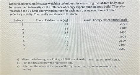 Solved Researchers Used Underwater Weighing Techniques For