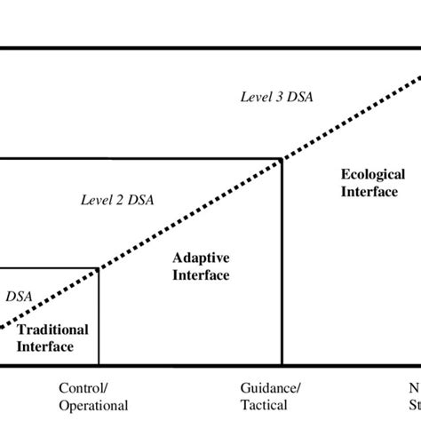 Correlation Of Driving Task And Driving Cognitive Behaviour Download Scientific Diagram