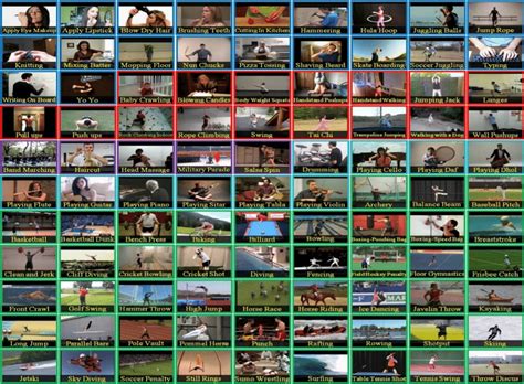 One Frame Sample Of Each 99 Action Classes In The Ucf 101 Dataset 39