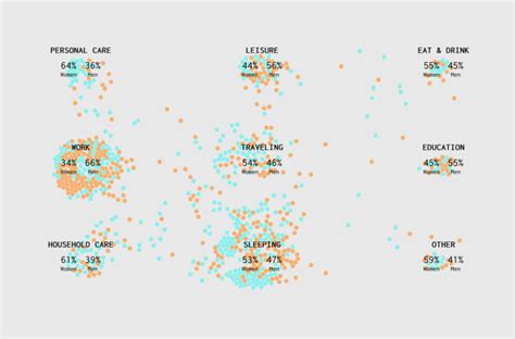Visualizing Differences Flowingdata