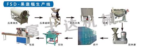 全自动连续切块机 江苏富士迏食品机械制造有限公司