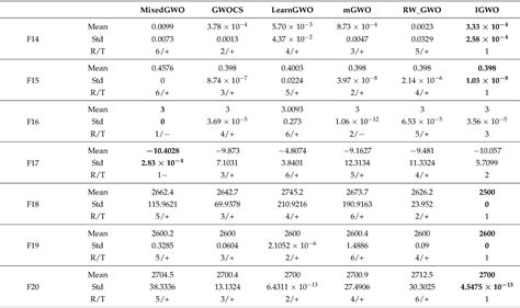Figure 1 From An Improved Grey Wolf Optimization With Multi Strategy Ensemble For Robot Path