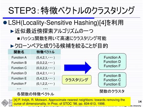 Ppt Tf Idf 法と Lsh アルゴリズムを 用 いた 関数単位のコードクローン検出法 Powerpoint Presentation Id2256758