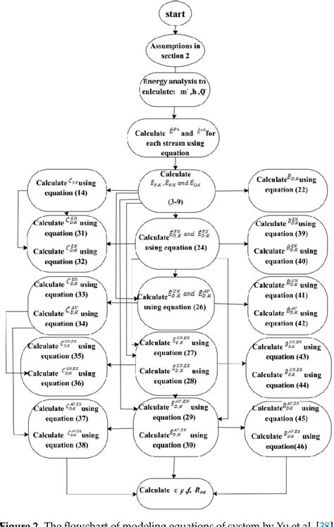 Figure 2 From Conventional And Advanced Exergy Based Analysis Of Hybrid