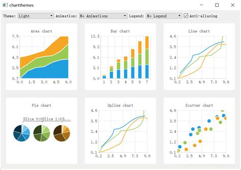 qt开发总结（19）——qt charts qtcharts csdn博客