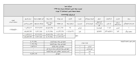 نحوه محاسبه بیمه حقوق و دستمزد در سپیدار و بارگذاری در سایت تامین اجتماعی سپیدار سیستم